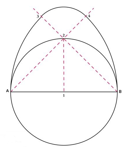 DIBUJO en BNK: Ovalo y ovoide