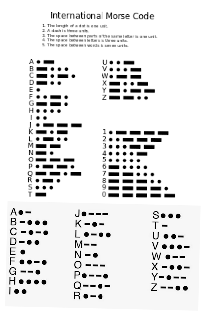 Penjelasan Sandi Morse A-Z - PM16BJM