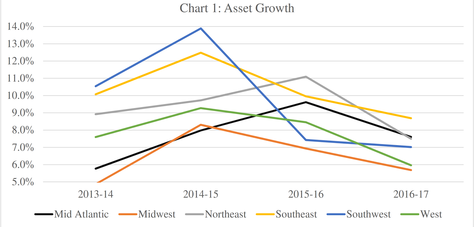 Jeff For Banks: The State of Banking