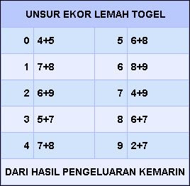 Rahasia Cara Mencari Perhitungan Rumus Togel ~ DATUKTOGEL88