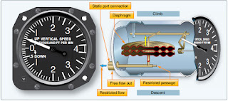 Aircraft Pressure Measuring Instruments | Aircraft Systems