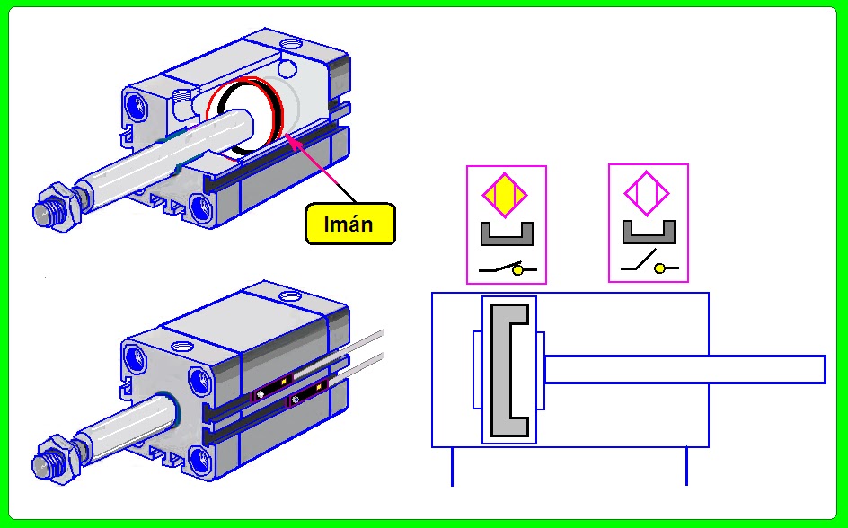 coparoman: Sensores de proximidad para cilindros neumáticos