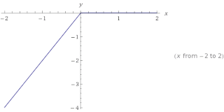 Free Mathematics Tutorial: Differential Calculus (Example 2 of Signum ...