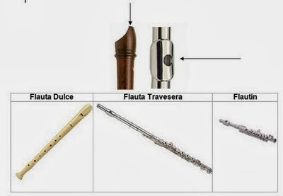 El mundo de la flauta travesera: El bisel de la flauta