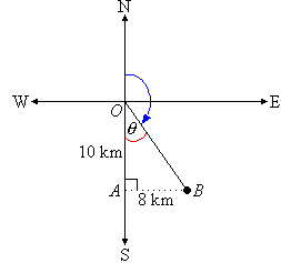 Trigonometry: Solving bearings