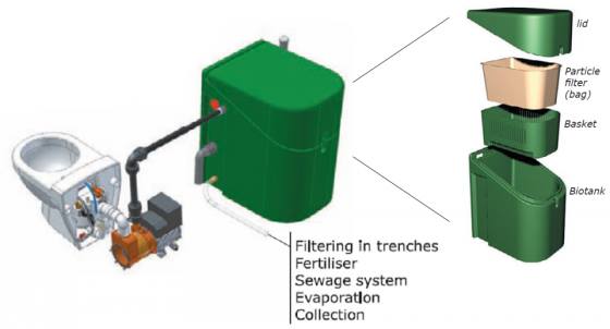 Rail Maniac: VACUUM TOILET SYSTEM BY I.R (EXPLAINED)