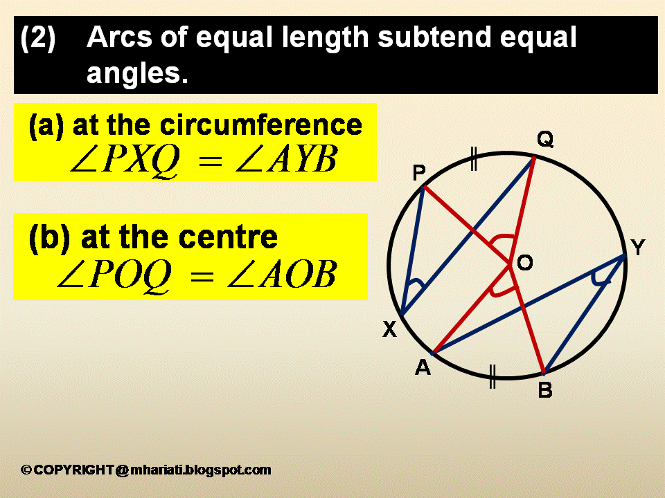 TIP BELAJAR MATEMATIK (TIPS FOR LEARNING MATHEMATICS): PROPERTIES OF ...