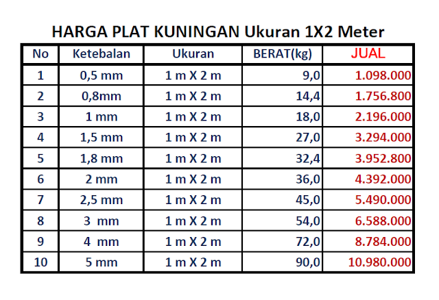 Plate Kuningan / Harga Plate Kuningan - PT.KHARAN MURKA STEEL