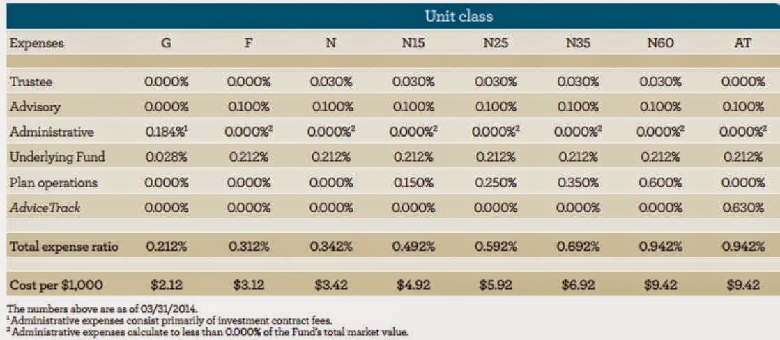 Hartzman Tax & Fiduciary: A Few Observations on Share Classes and Wells ...