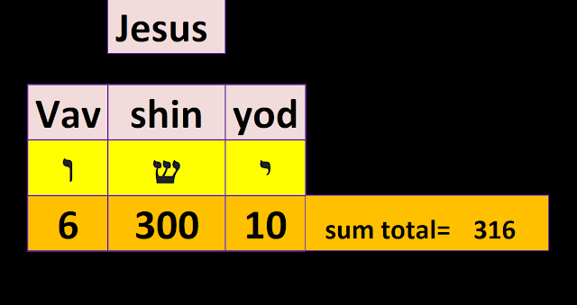 GEMATRIA 22: Holy Name of Jesus