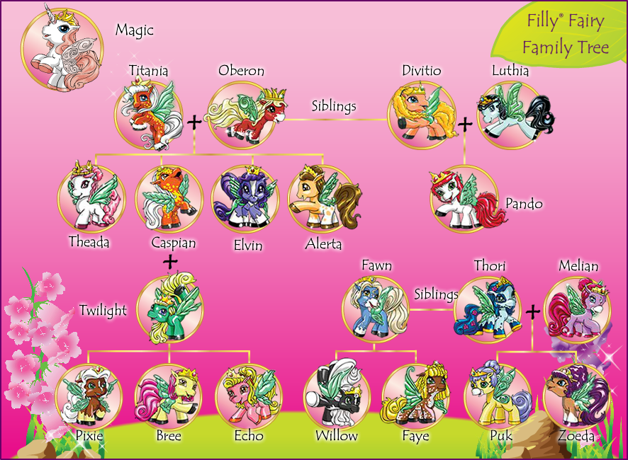 Funtasia Daily - Filly Funtasia: Filling You In #2: Old Toy Lines