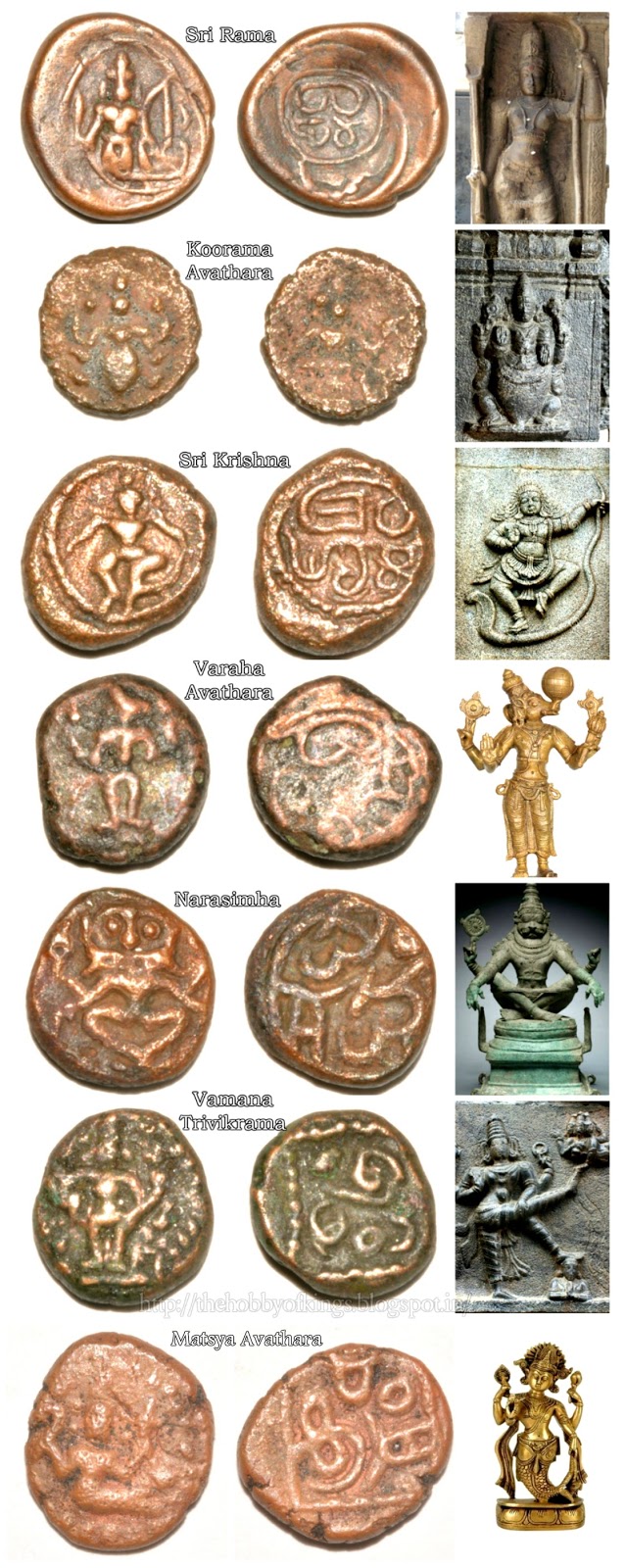 Dasavatharams of lord vishnu on Coins | The Hobby of Kings