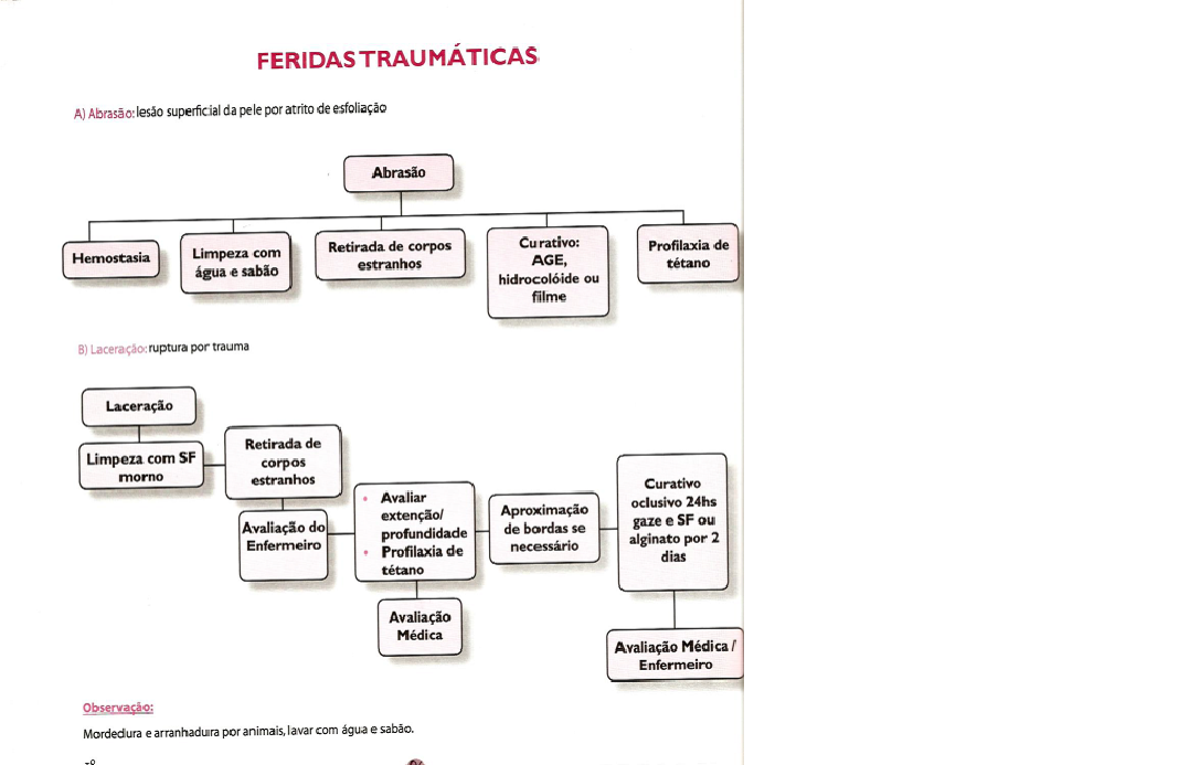 Guia Prático de Feridas : FERIDAS TRAUMÁTICAS