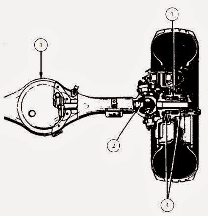 POROS PENGGERAK RODA PADA MOBIL | Awakening