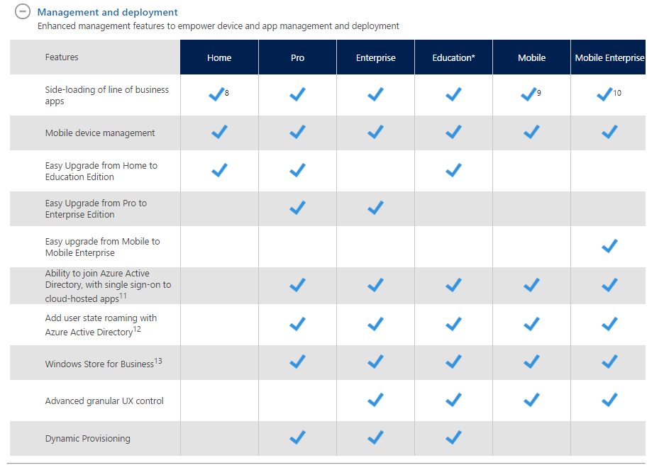 Difference Between Windows 10 Enterprise and Professional | Hindi ...