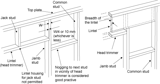 Building Our Home - Liberty Chateau: Day 93: Of slackers, noggings ...