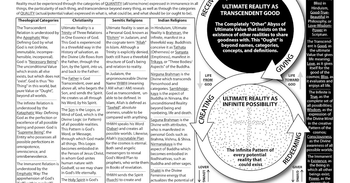 nate's incoherent babble: Visions of Ultimate Reality
