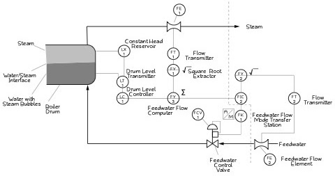 THREE ELEMENT KONTROL LEVEL AIR STEAM DRUM