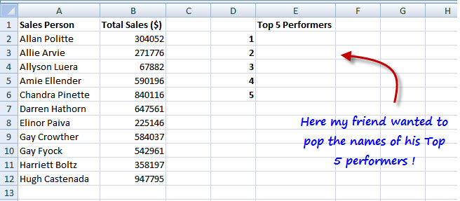 Microsoft Excel Tips: Finding Top 5 Performers in Excel