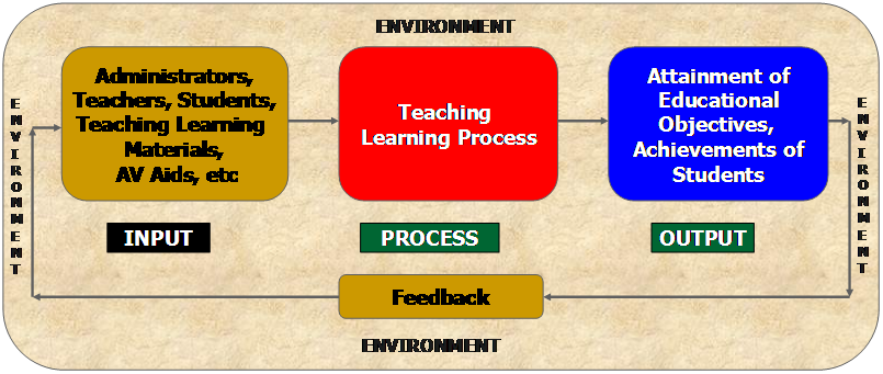 EDUCATION NETWORK: B.Ed. Notes- Educational Technology- Module II ...