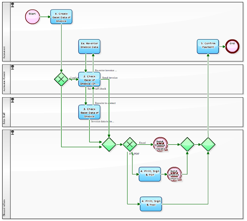 Workflow Sample: A Workflow to Say Goodbye to Postal Billing