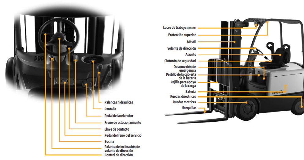 CURSO OPERACIÓN DE MONTACARGAS : CONOCE LAS PARTES DEL MONTACARGAS