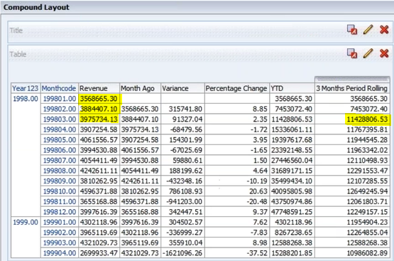 OBIEE: Time Series Functions