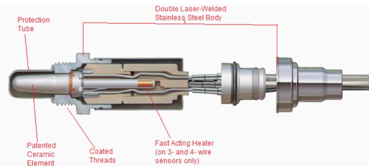 Cara Kerja Oksigen Sensor Pada Mobil | Montir Pro Indonesia