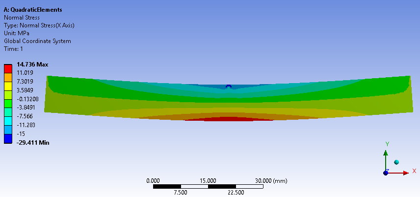 Mesh Convergence Study