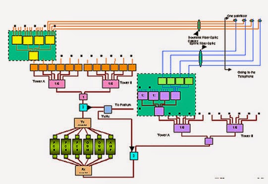Telecom knowledge and experience sharing: DAS