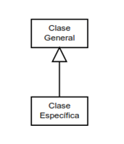 Class Diagrams: generalization | Why modeling in UML?