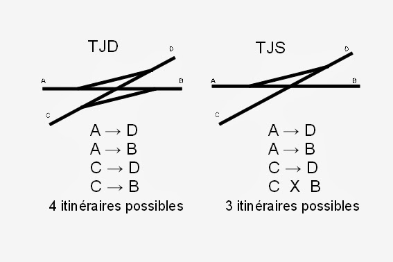 Le site de RAIL91: Entrée d'un dépôt : câblage d'une TJS