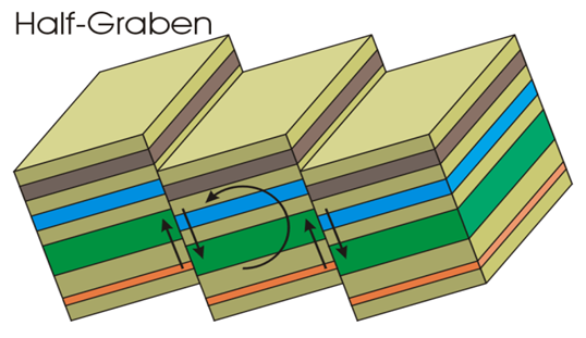 Kuliah Tambang UVRI : Tugas 4 Geologi Struktur : Patahan/Sesar (fault)