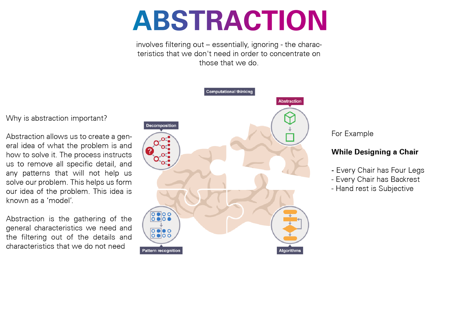 Mutation Education Lab: Computational Thinking Process