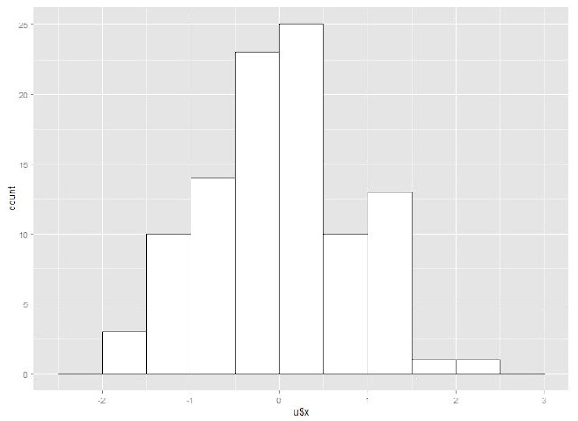 easy sas: R: Replicate plot with ggplot2 (part 2) histogram, emprtical ...