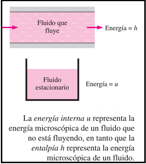 Transferencia de calor y Termodinámica : ¿QUE ES LA ENERGÍA INTERNA