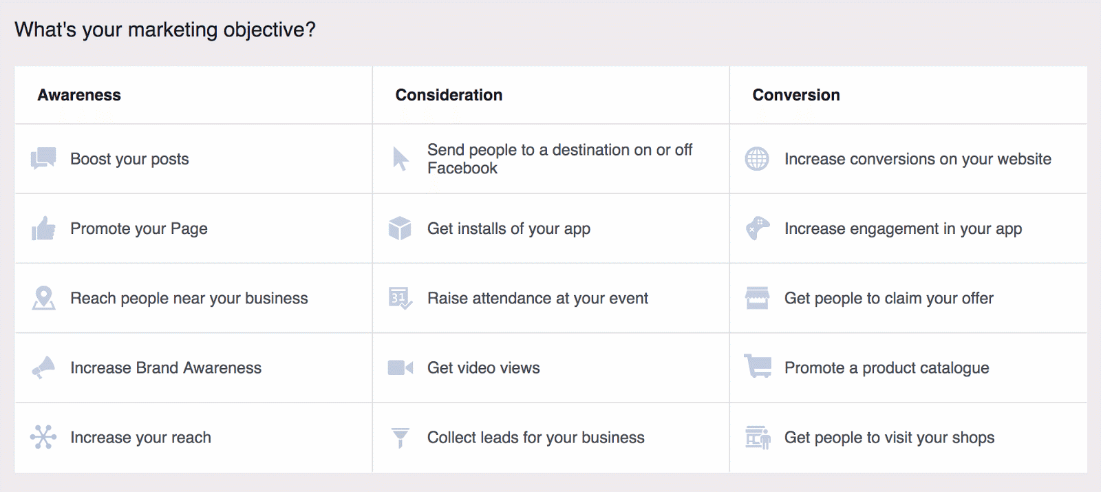 Introduction to Facebook advertising, Ad formats and placements