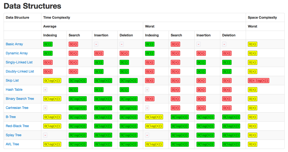 Examples of Visualizations