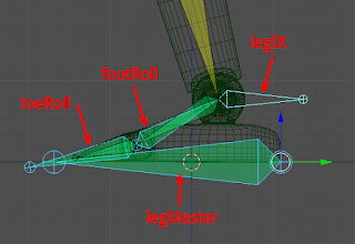 Blender 2.76 : 腳部機關(Rigging Foot)
