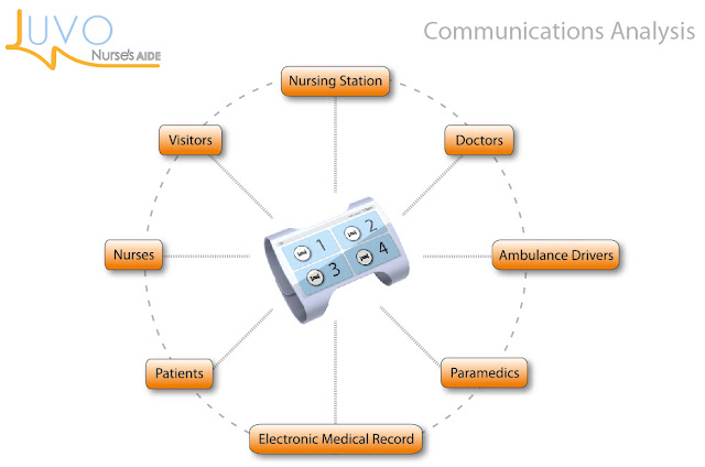 Ryan Daugherty at UNSW Industrial Design: Communications Analysis ...