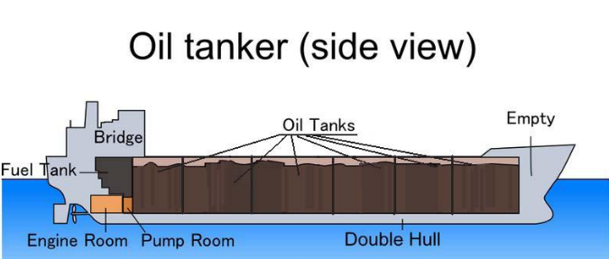 General arrangement of IG Plant, Production and Deck Distribution ...