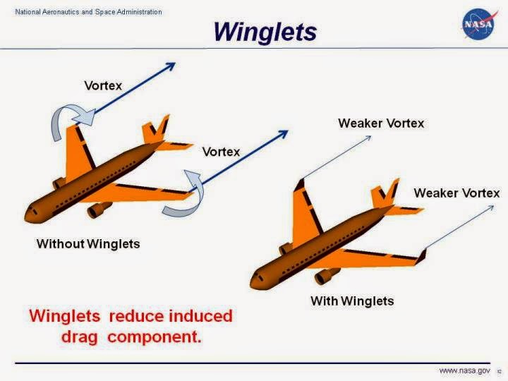 NPC Lab.: Winglet Pesawat Terbang