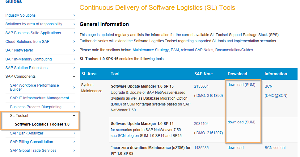 Simple about SAP basis: SAP update system using Software Update Manager 1.0