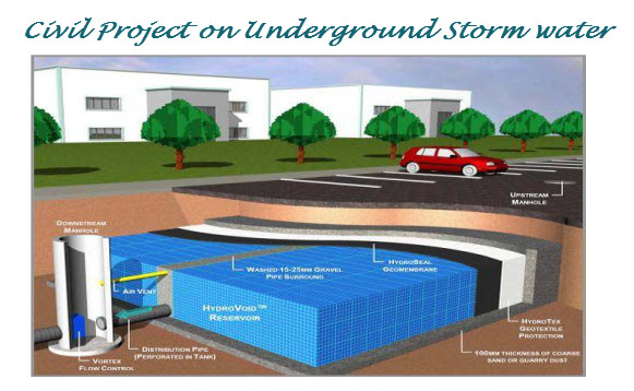 Civil Project on Underground Stormwater Management system - Free Final ...