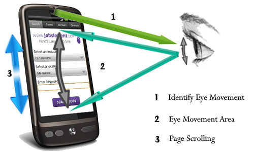Page Scroll Using Eye Movement For Android