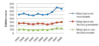 Chão Urbano: sexta-feira, 2 de setembro de 2011