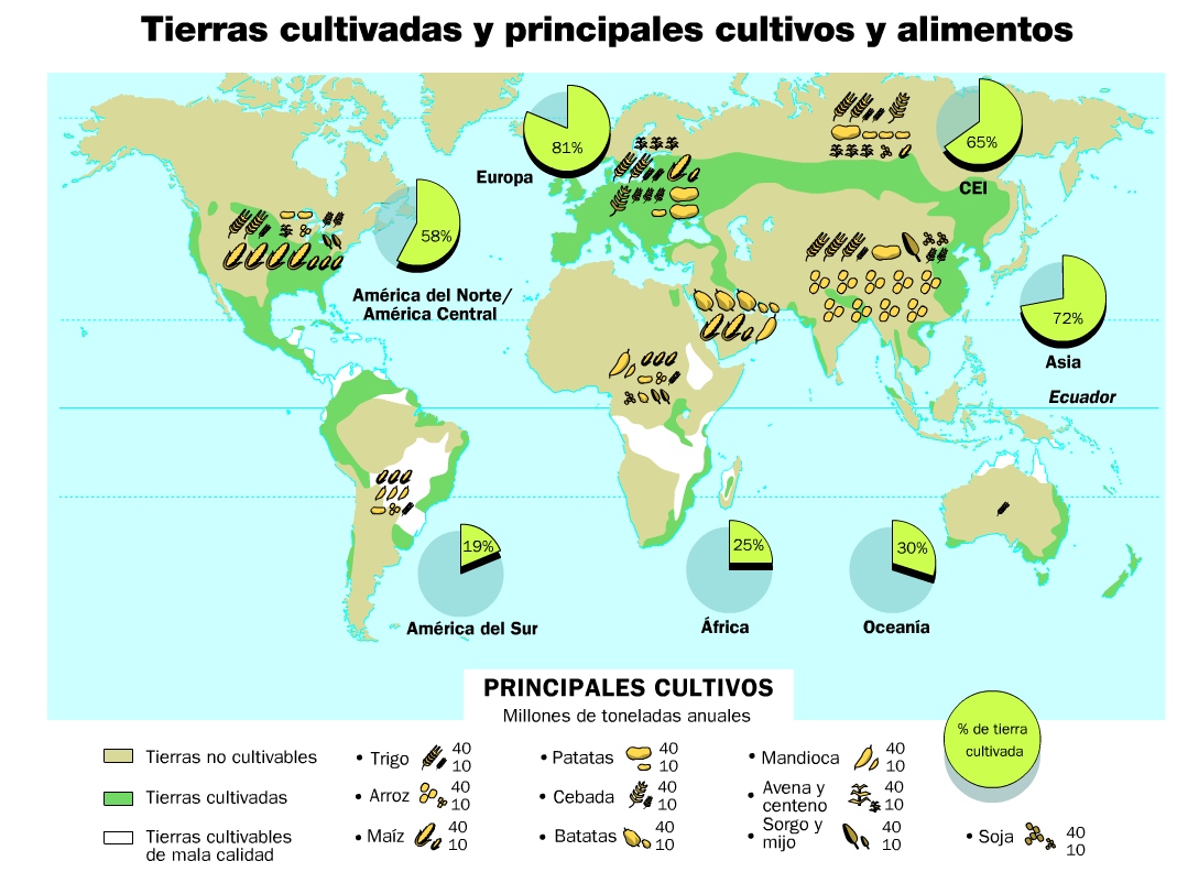Blog de Ciencias Sociales: Tema 6. Las actividades del Sector Primario