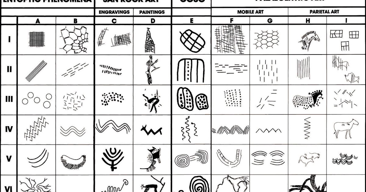 practice, Practice, practice: Entoptic Phenomena
