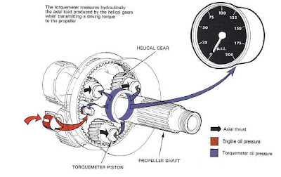 model aircraft: Controls and instrumentation - Engine torque