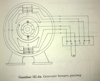 JENIS-JENIS MOTOR ARUS-SEARAH